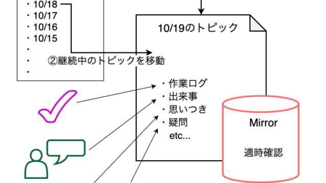 [Dynalist]はじめに覚えたい基本的な使い方